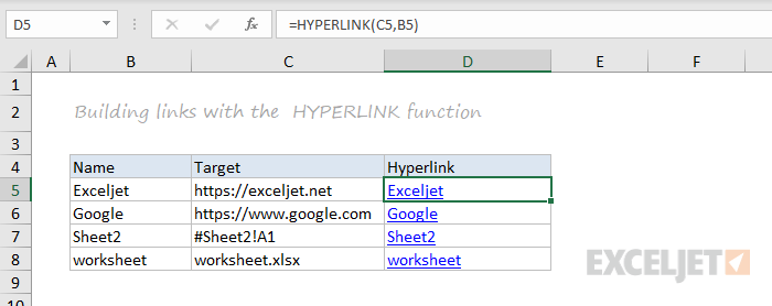 101 Excel Functions you should know | Exceljet